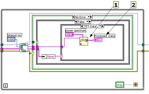 Command Based Communication Design Pattern Using Simple Messaging Stm Ni 